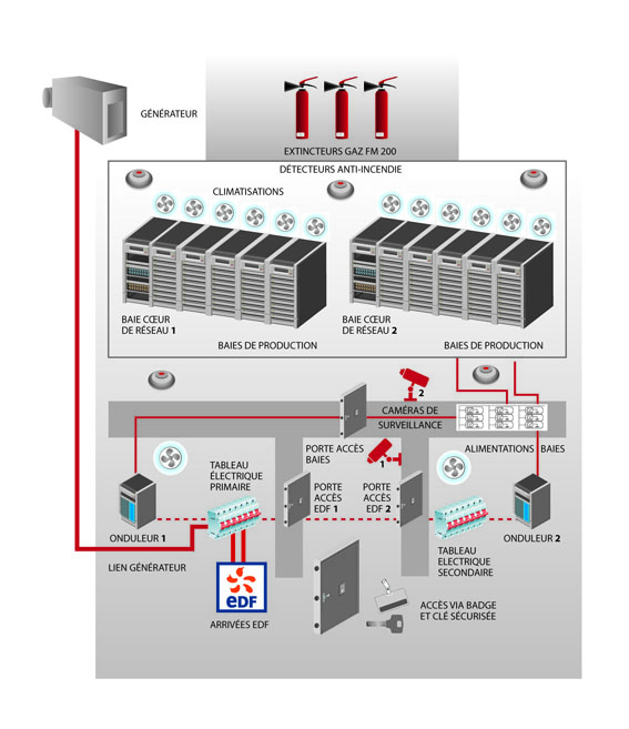 Infrastructure technique | DATA³